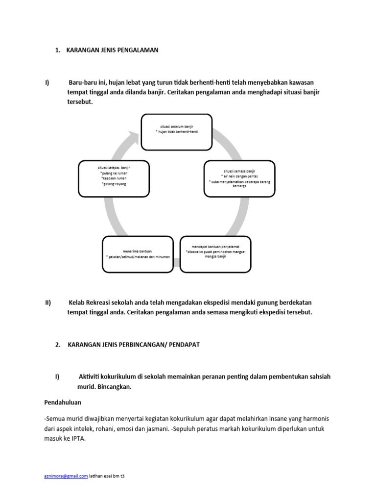 MODUL KARANGAN pt3 | PDF