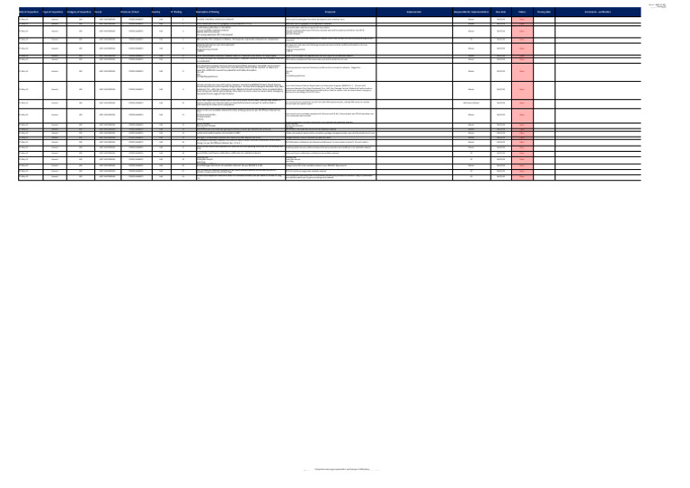 AHTS Accomplish Inspection Follow-Up Form - Iss 27052024 | PDF