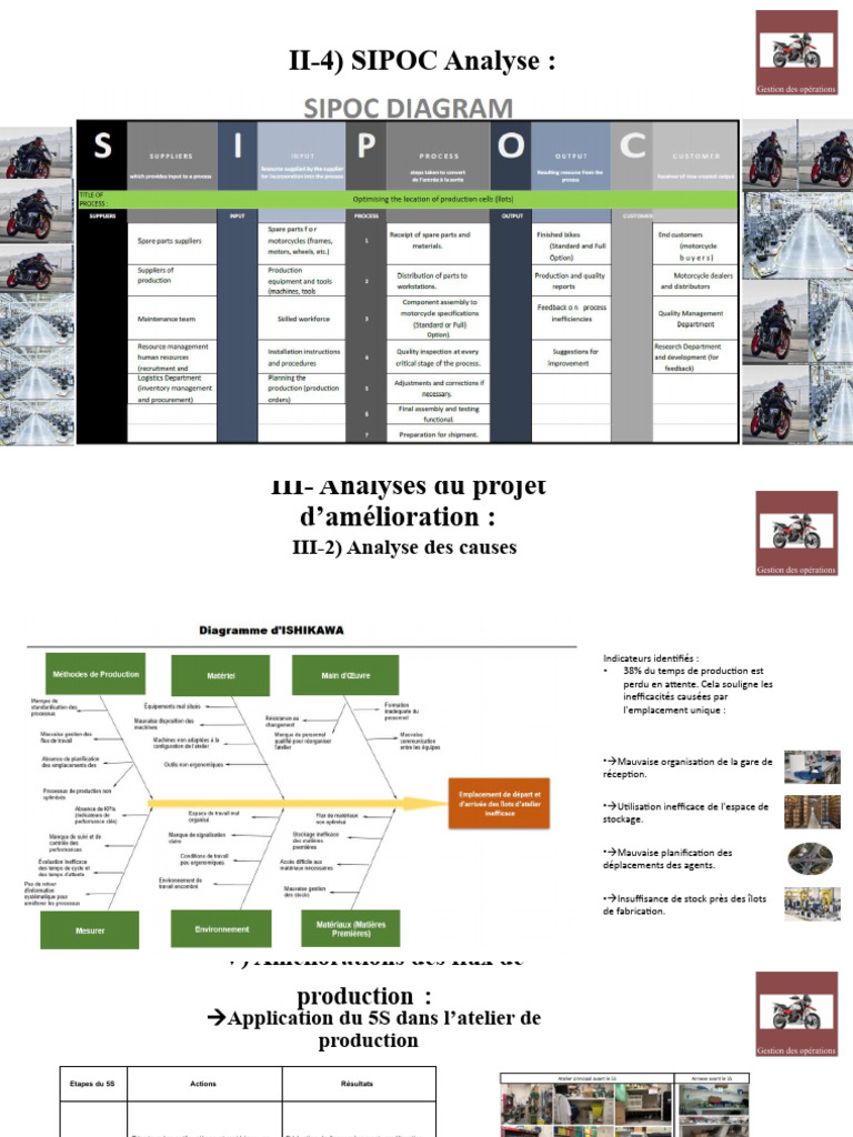 Presentation GOP | PDF | Technologie et ingénierie