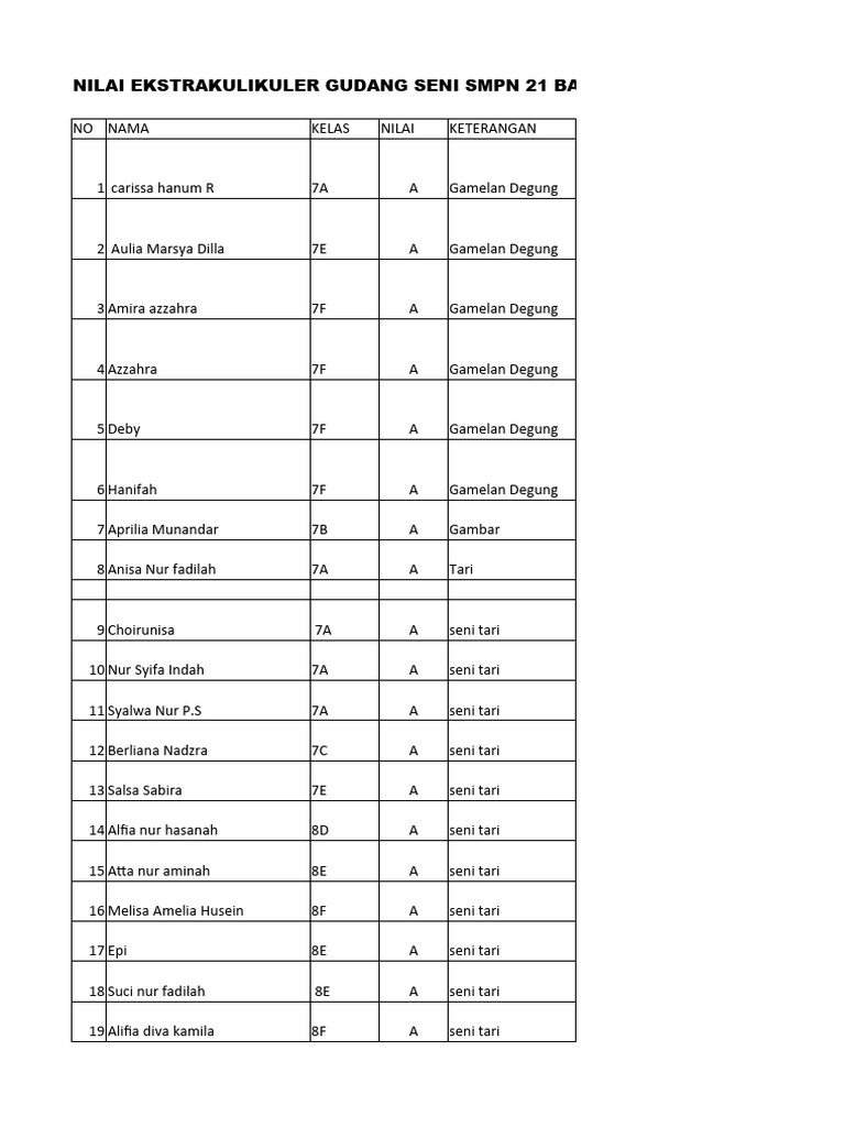 Nilai Ekskul Gudsen Des 2024 | PDF