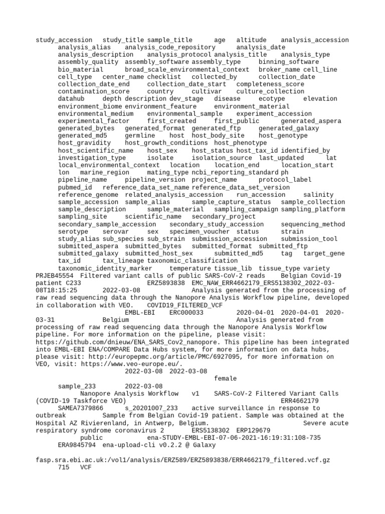 Results Analysis Study TSV | PDF | Virus | Life Sciences