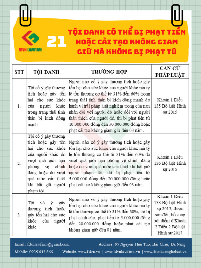 21 Toi Danh Có the Bị Phat Tien-phat Cai Tao Khong Giam Giu Mà Khong Bi ...