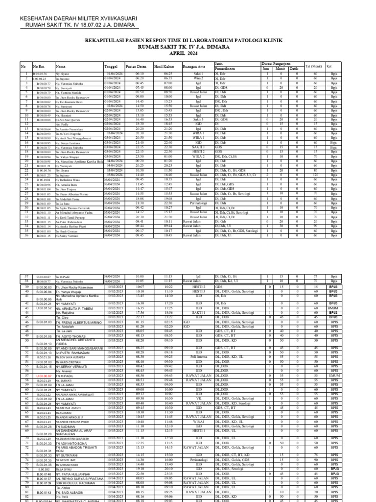 3.3b - TAT BULAN APRIL | PDF | Computer Memory | Computer Data Storage