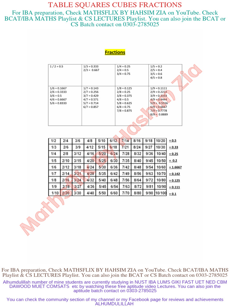 Table Squares Cubes Fractions | PDF | Mass Media