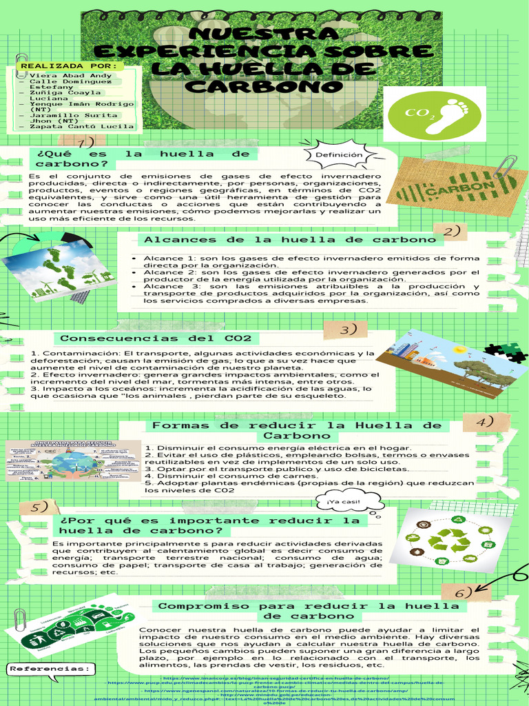 Infografía de Nuestra Experiencia Sobre La Huella de Carbono | PDF | Huella de carbono | Gases ...