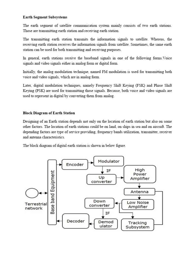 ONS Unit-5 | PDF | Ionosphere | Global Positioning System