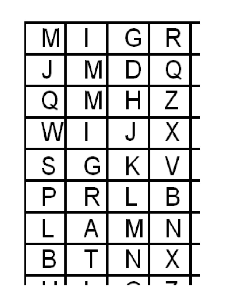 Motivation Migration Done | PDF