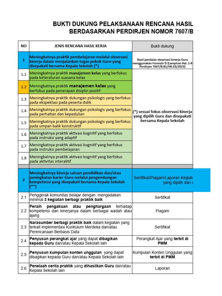 Cek Bukti Dukung RHK Guru - KS 2024 | PDF