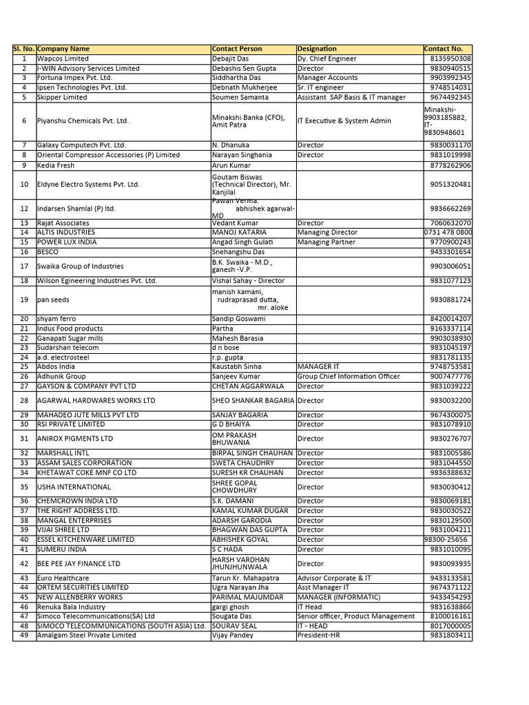 SAP Customers List | PDF