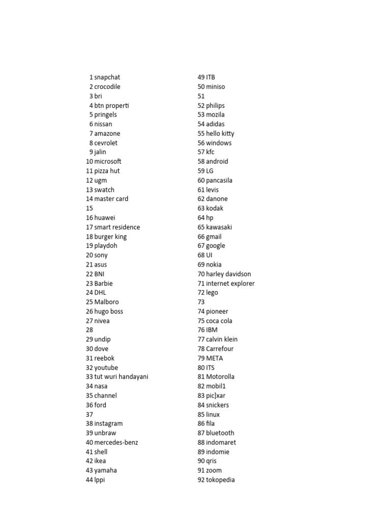 Kunci Jawaban Tebak Logo | PDF