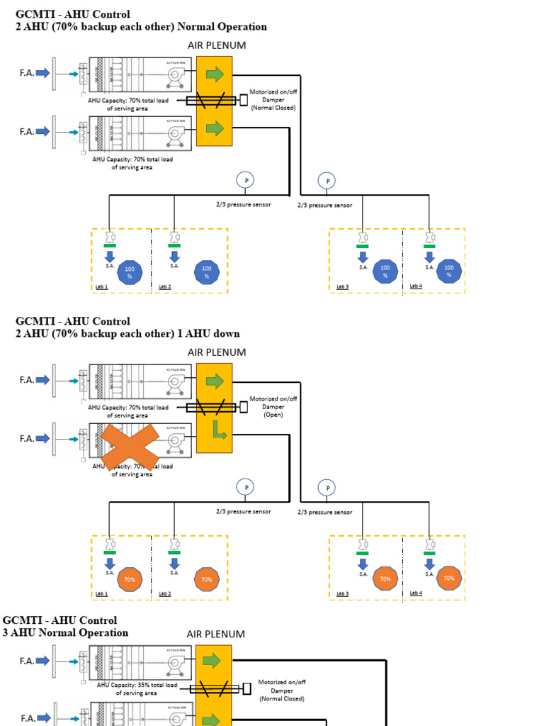 Presentation With ASD | PDF | Electromechanical Engineering | Building ...