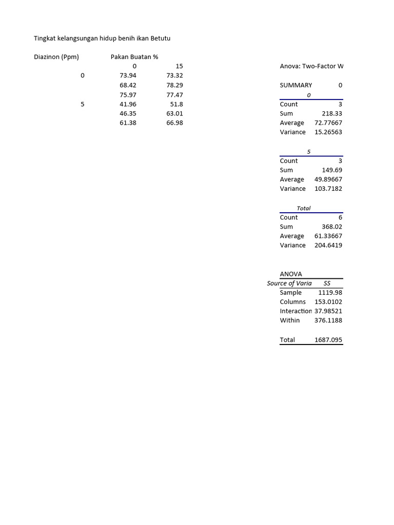 Rancangan Acak FAK M10 | PDF | Analysis Of Variance | Design Of Experiments