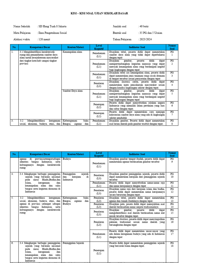 Kisi-Kisi Us Ips 2024 | PDF
