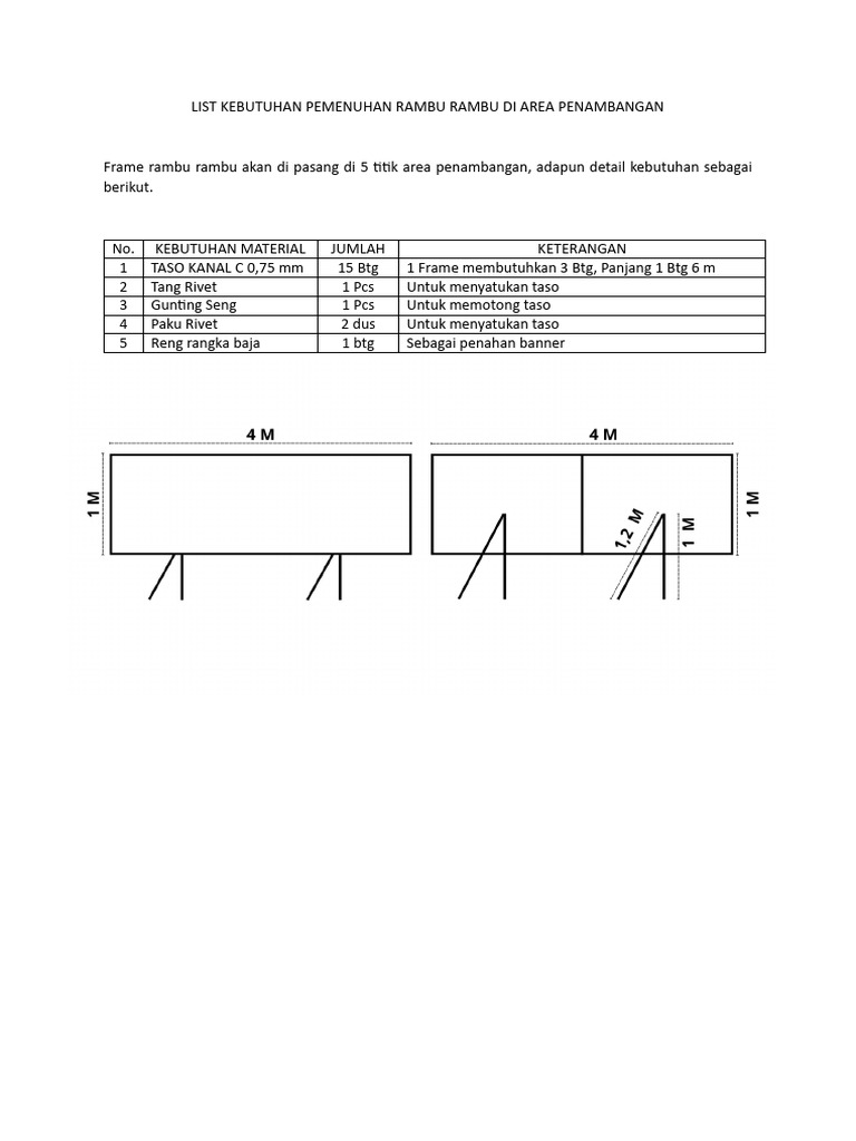 List Kebutuhan Pemenuhan Rambu Rambu Di Area Penambangan | PDF