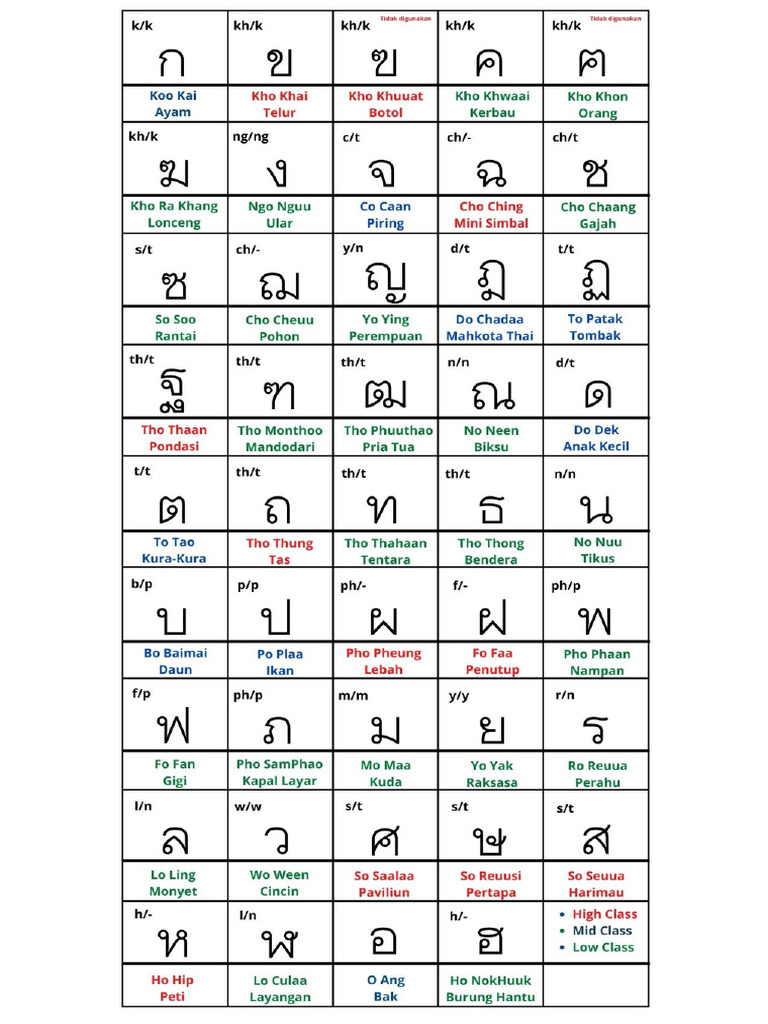 Salinan Salinan Salinan (wajib print) Tabel Konsonan dan Vokal | PDF