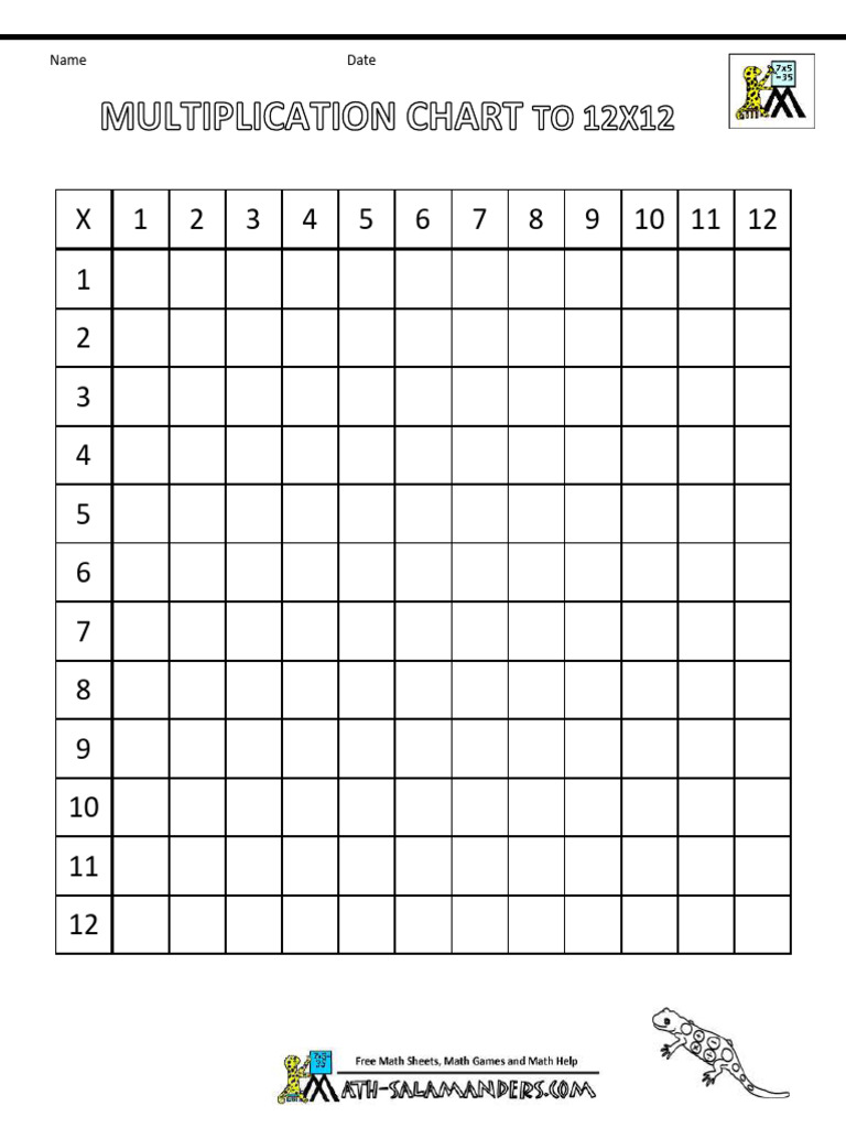 Multiplication Chart Times Tables To 12x12 Blank | PDF