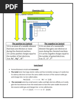 S2 Chemistry Notes | PDF | Chemical Bond | Science & Mathematics