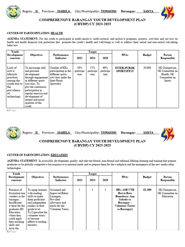 CBYDP-2023-2025 | PDF | Sustainability