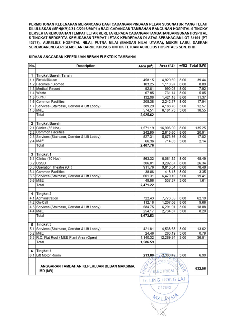 2022-09-13 Electrical Load Calculation - Aurelius Hospital Nilai | PDF ...