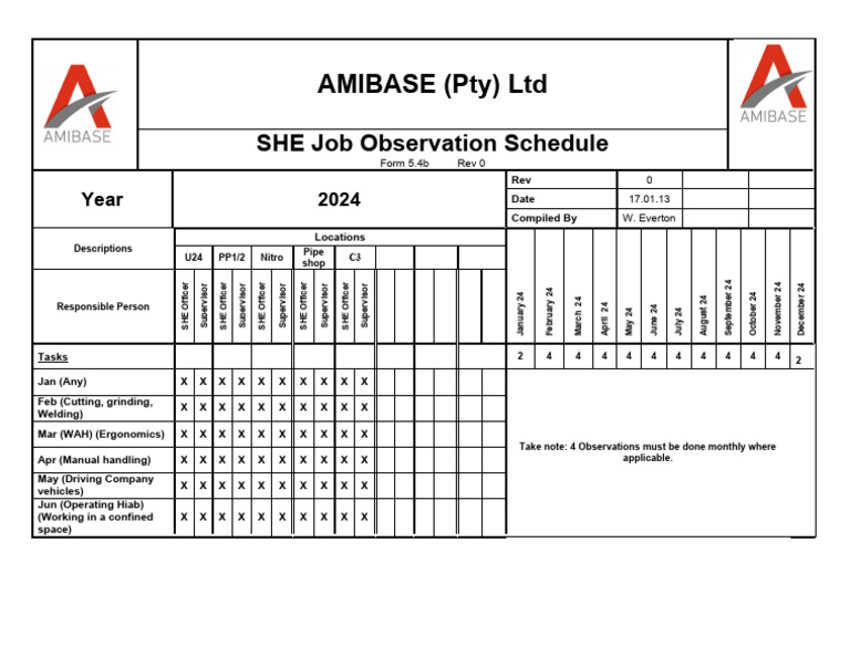 Form 5.4b - Job Observation Schedule 2 | PDF