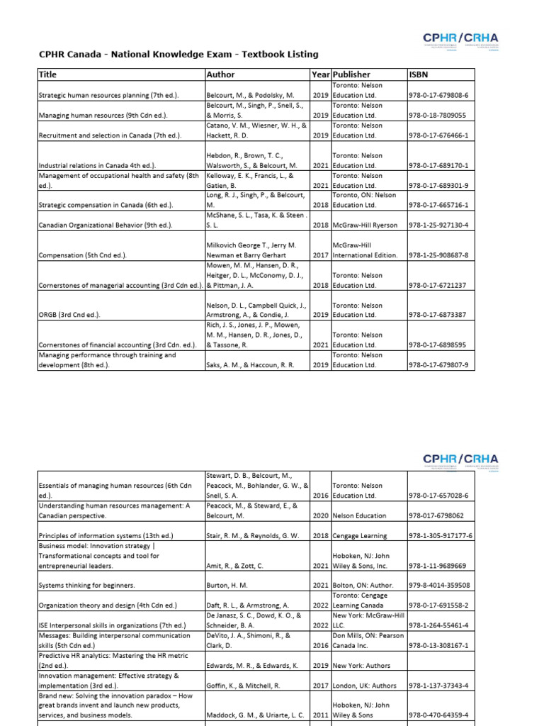 CPHR Canada NKE Textbook Resource Listing - Fall 2024 | PDF | Business ...