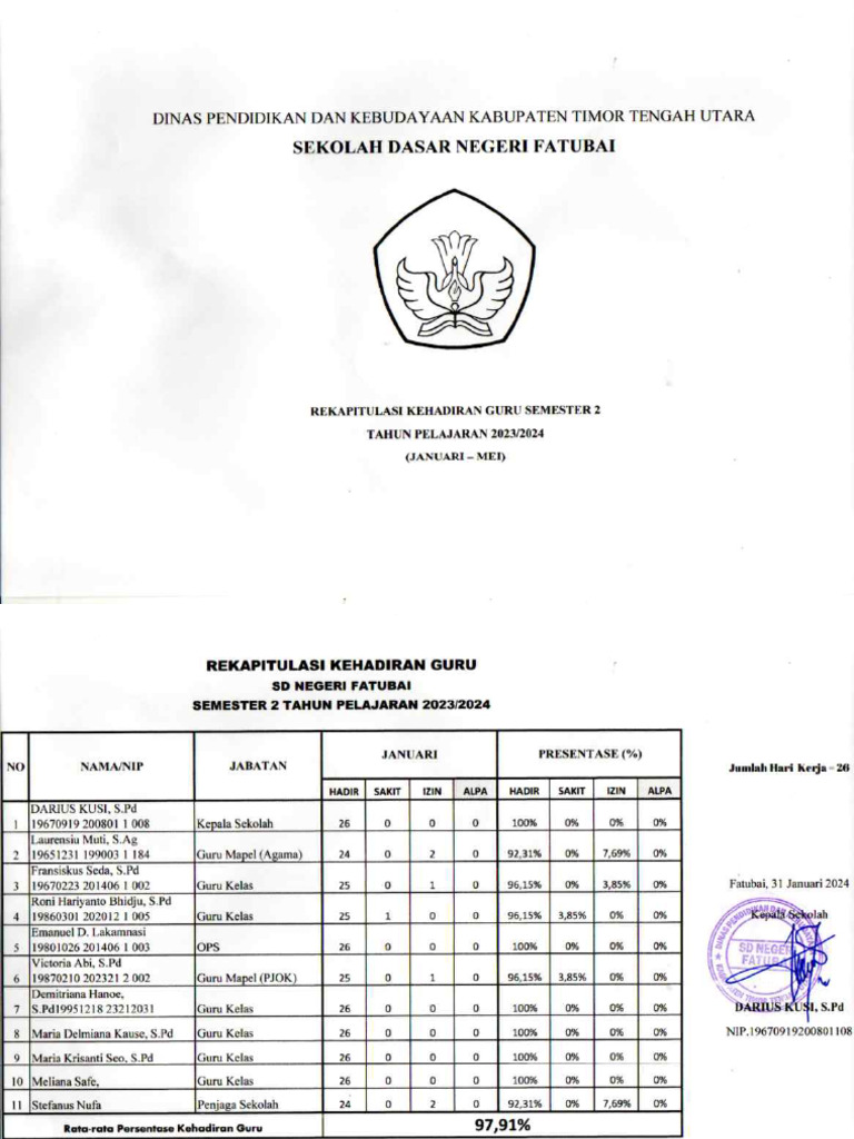 Rekapitulasi Kehadiran Guru SDN Fatubai | PDF