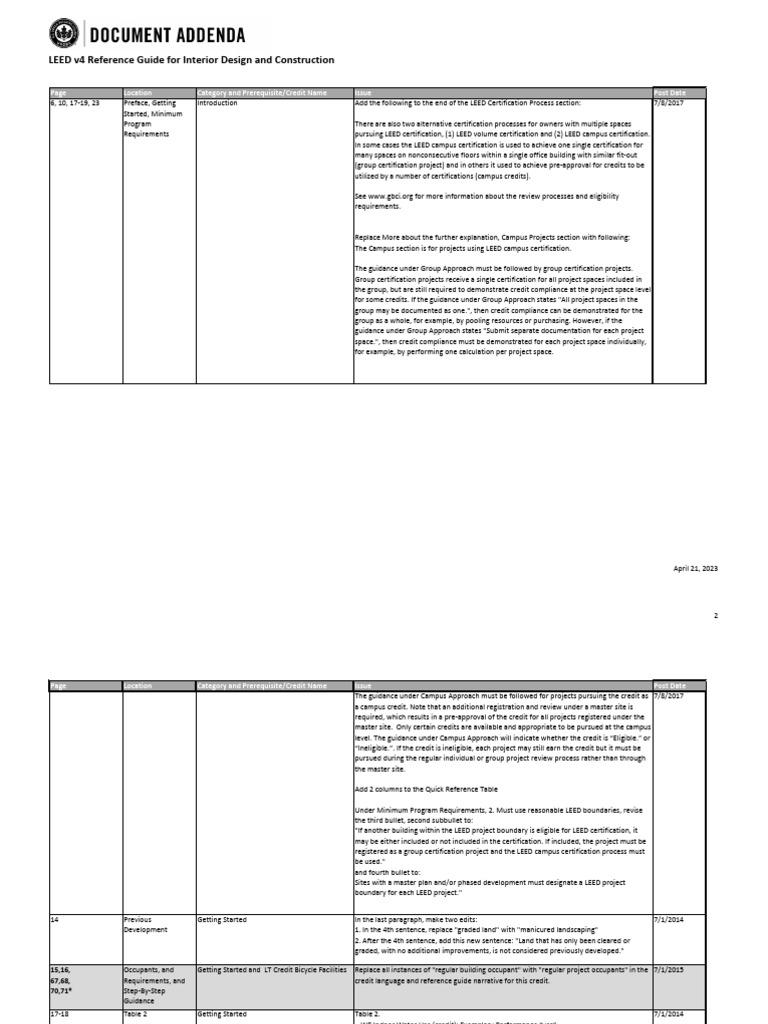 LEED IDC v4 Reference Guide Addenda Table - 1st Edition - 04 21 2023 ...