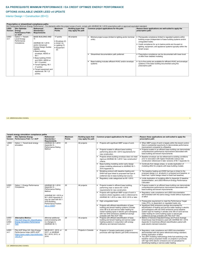 LEED v4 v41 Paths After Ballot Update IDC | PDF | Climate Change | Energy Economics