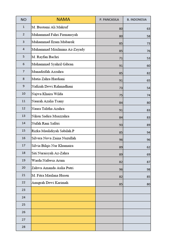 Rekap Nilai Pas SMT 2 Kelas 4b TH 23-24 | PDF