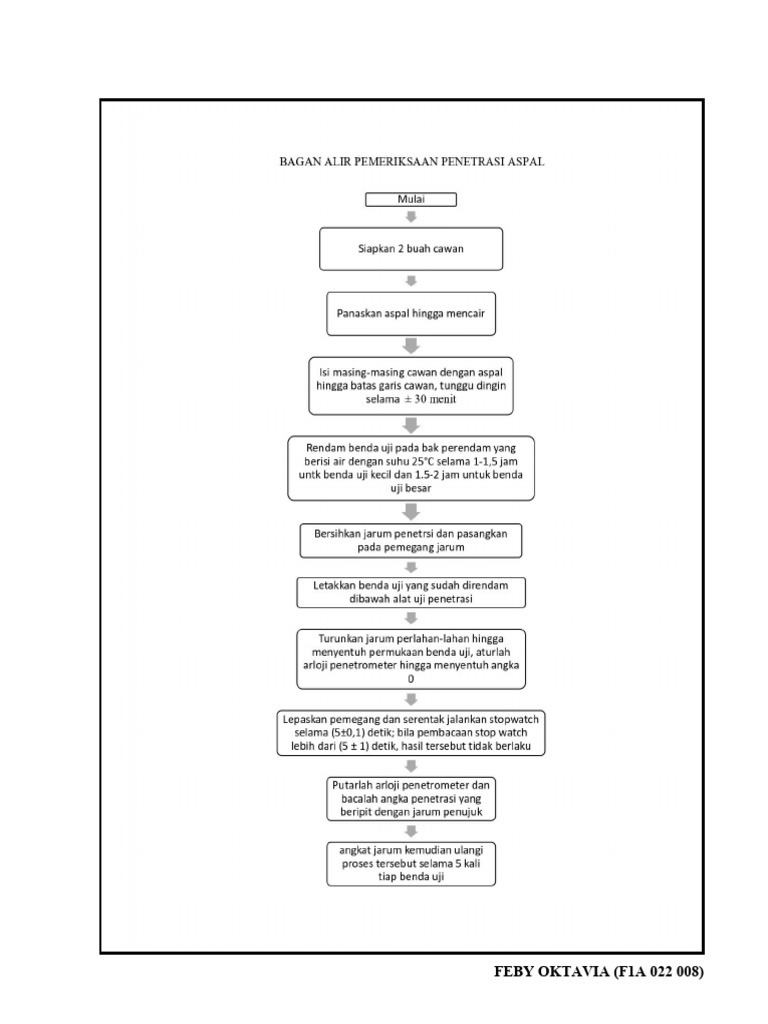 Flowchart BPJ Feb | PDF
