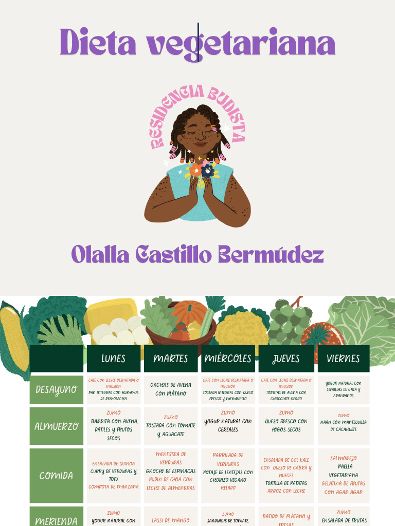Dieta Basal Vegetariana | PDF | Vegetales | Alimentos