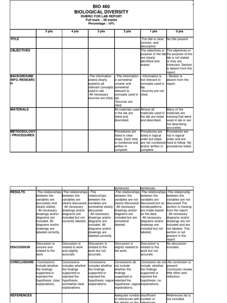 BIO460 LAB RUBRIC | PDF | Scientific Method | Cognition