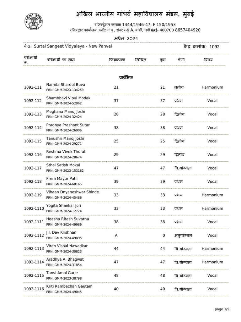 Result Sheet CentreCode 1092 | PDF