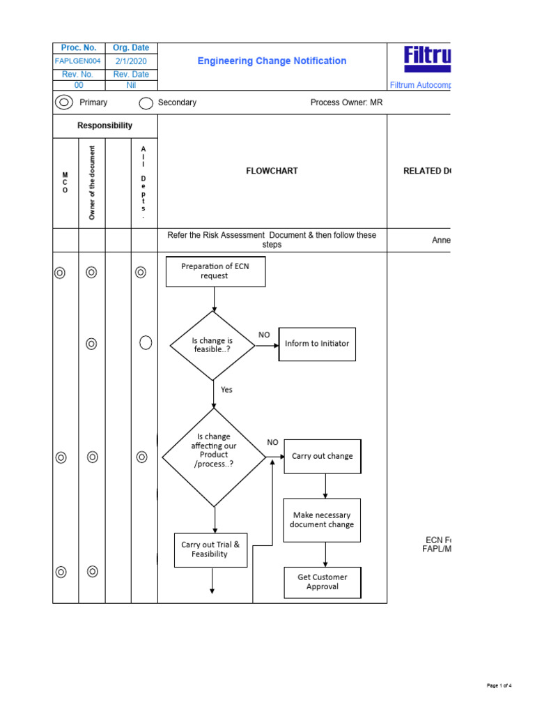 FAPLGEN004-Engineering Change Notification | PDF
