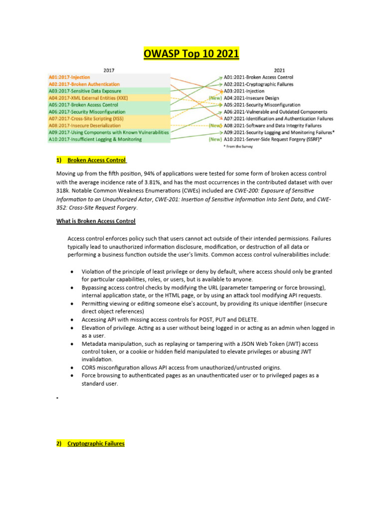 OWASP Top 10 2021 Overview | PDF | Key (Cryptography) | Password