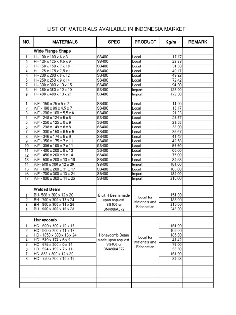 LIST OF MATERIAL | Download Free PDF | Mechanical Engineering ...