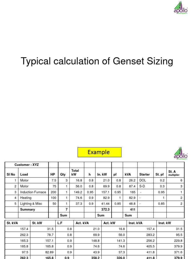 Typical Calculation of Genset Sizing | PDF | Electrical Engineering ...