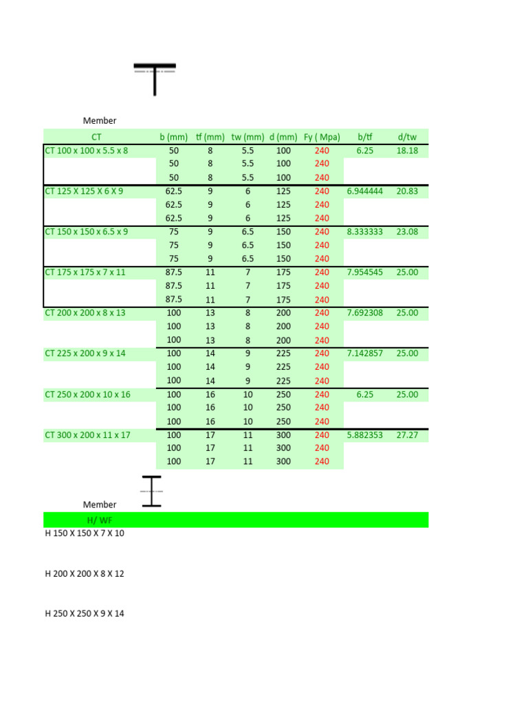 CT (Tabel Hitung Tekan Truss) | PDF