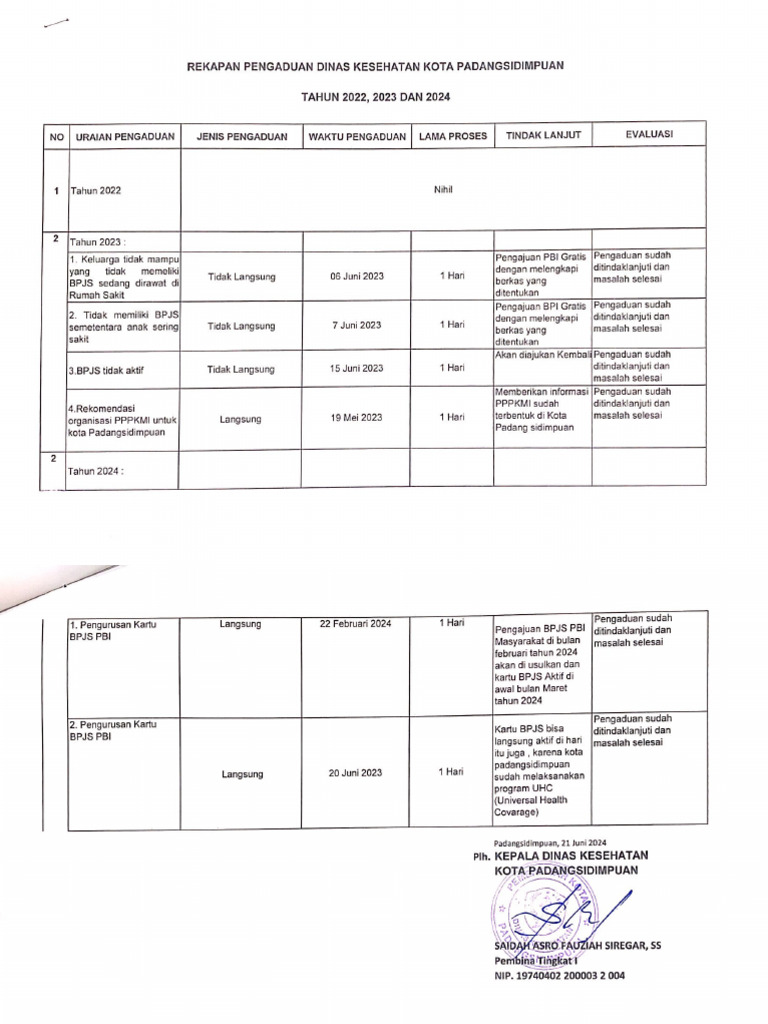 Rekapan Pengaduan | PDF