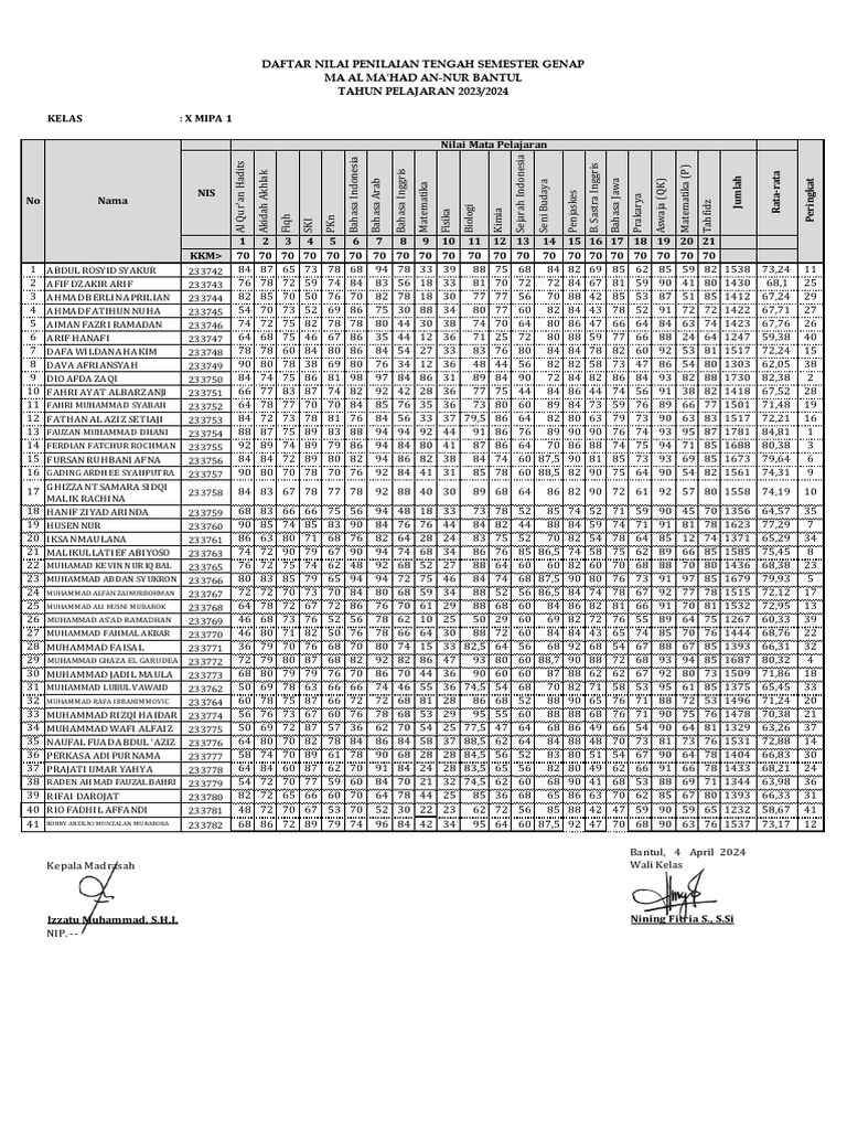 Leger PTS Genap 23-24 X Mipa 1 Fix | PDF