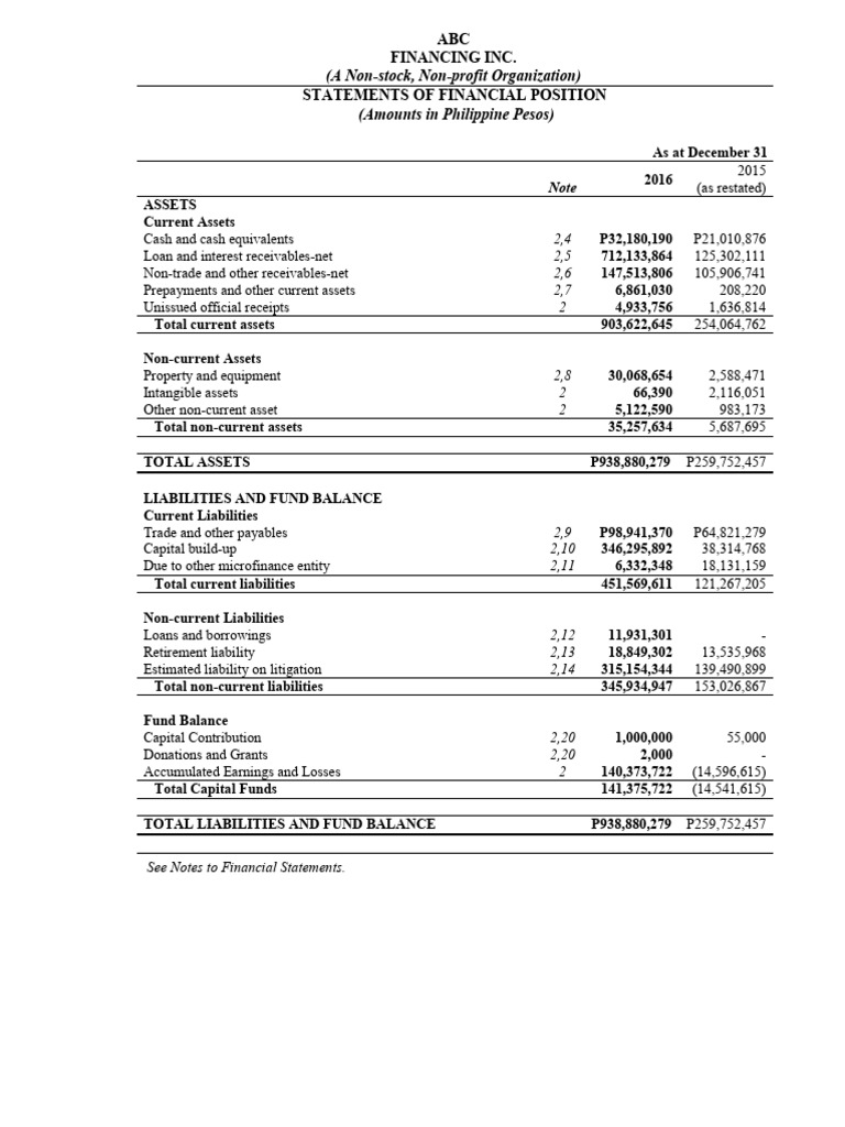 ABC Financing AFS | PDF | Depreciation | Expense