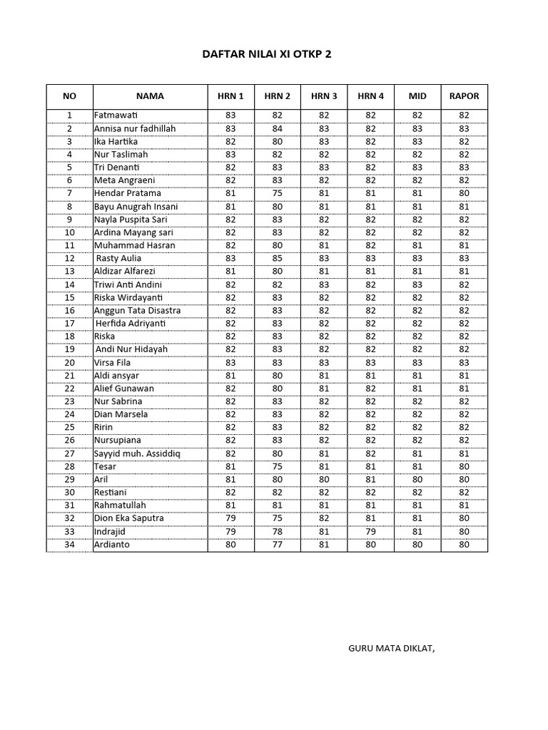 Daftar Nilai Siswa | PDF