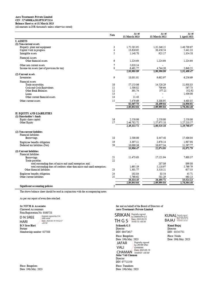 Aero Treatment Private Limited Financial | PDF | Income Statement | Expense
