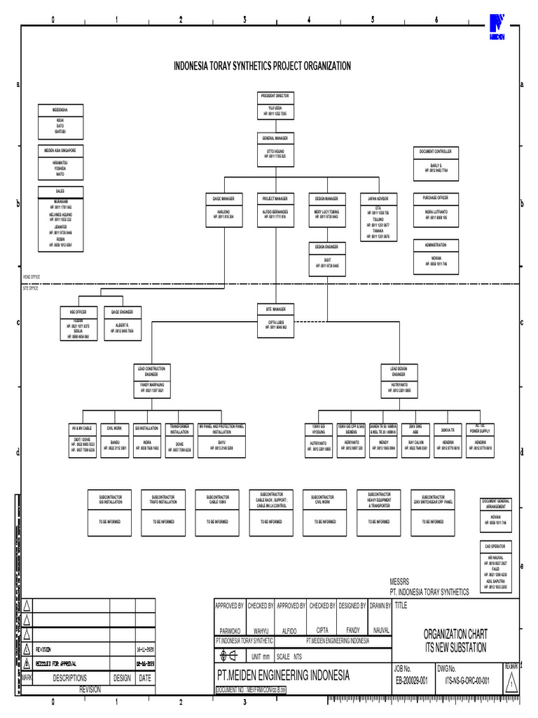 Organization Chart R1 | PDF | Electric Power