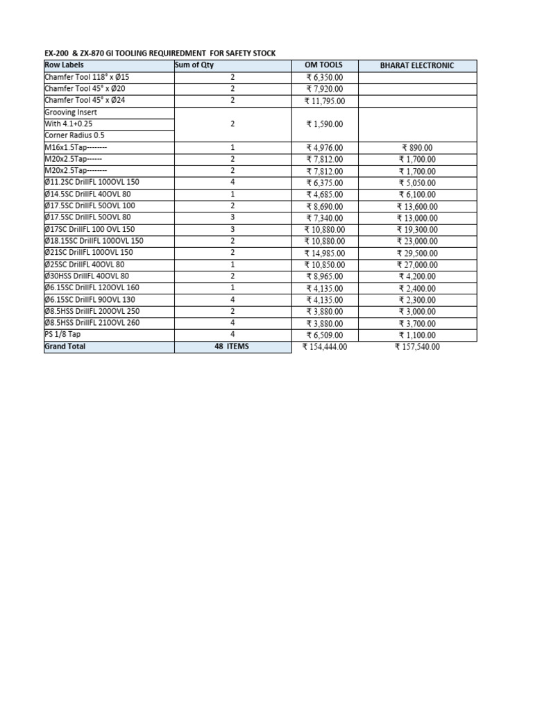 Tooling Requirements for Safety Stock | PDF