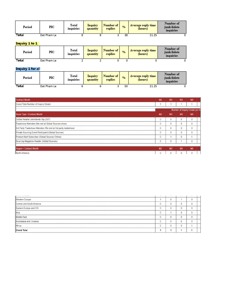 Inquiry Summary E Pdf
