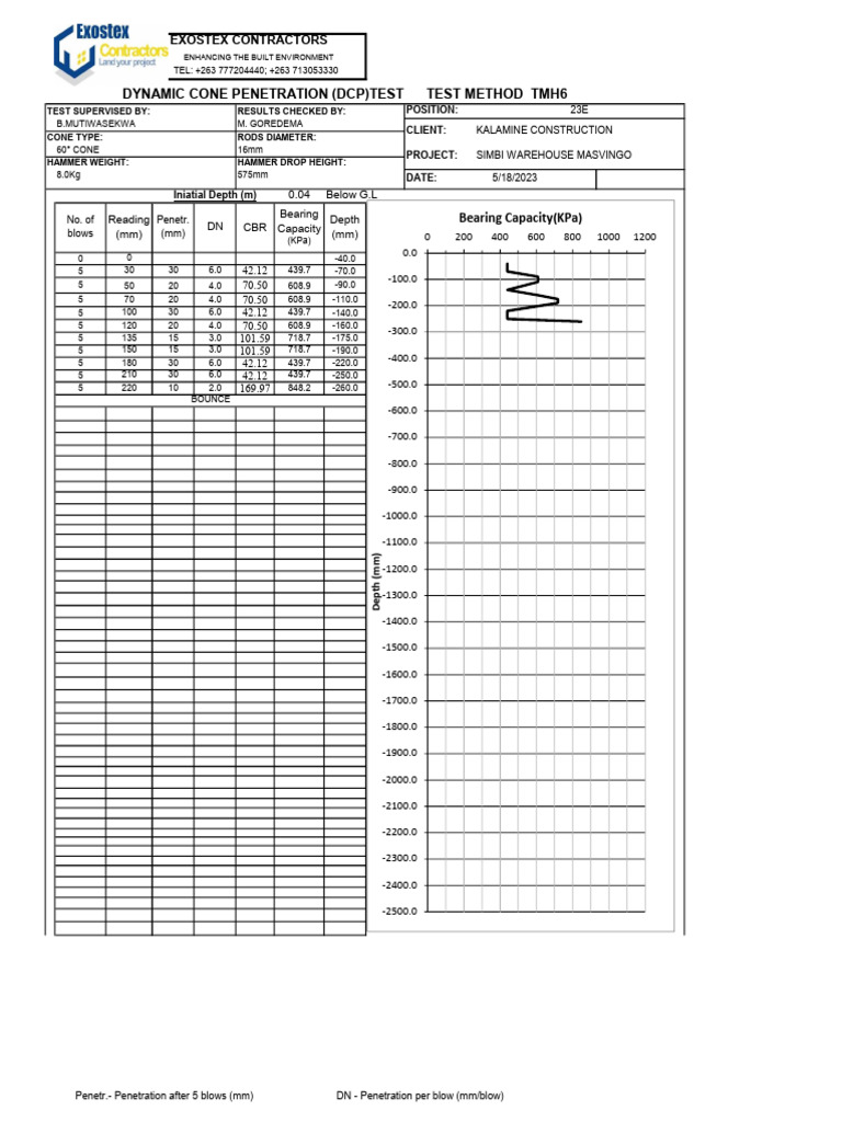 Simbi Warehouse DCP Analysis 24 | PDF