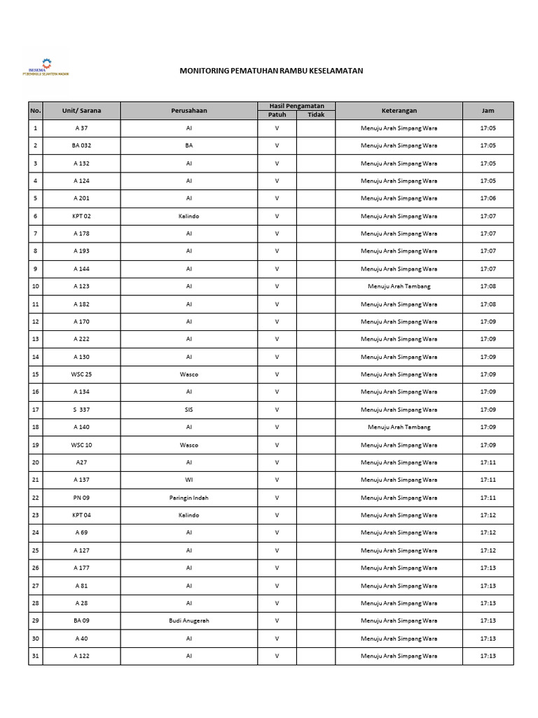 Inspeksi Monitoring Kepatuhan Rambu | PDF