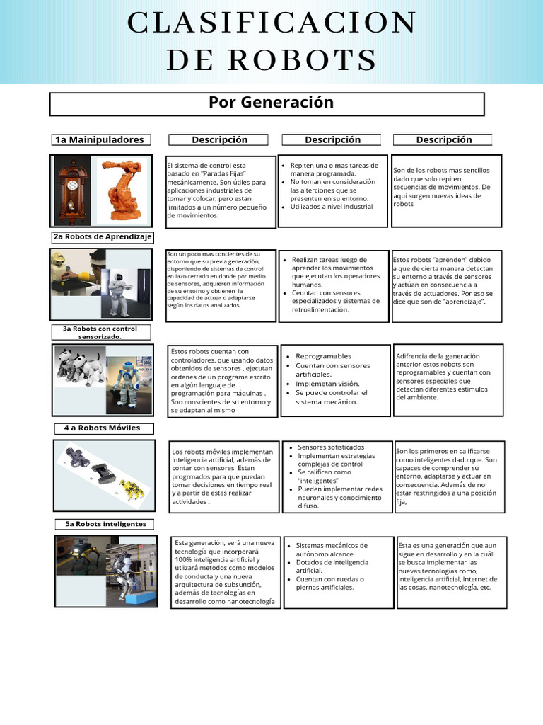 Clasificacion_de_robots_Adriana_Elorza_Ramos | PDF | Robot | Robótica