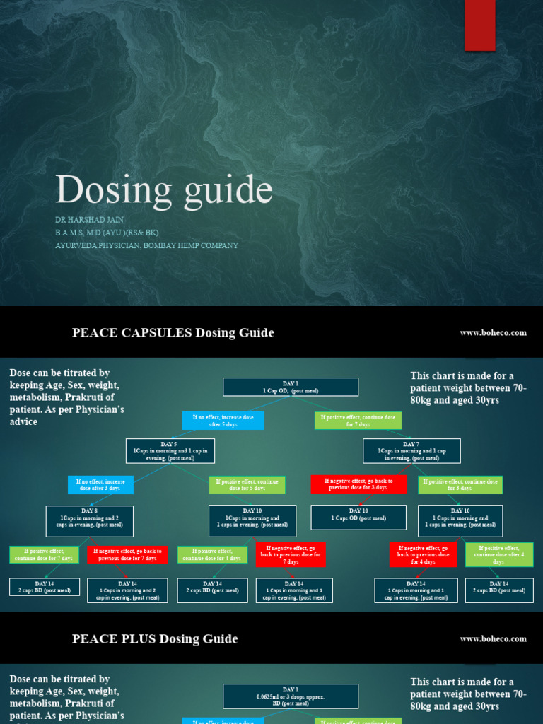 Dosing Guide | PDF | Chemistry | Dose (Biochemistry)